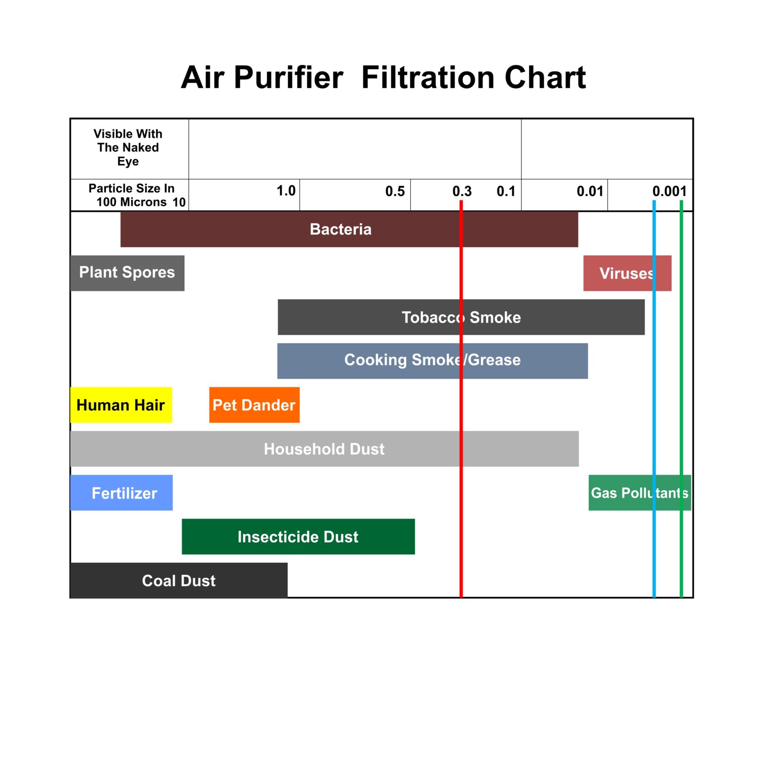 7 Stage Filtration | Step Inside For A Breath Of Fresh Air